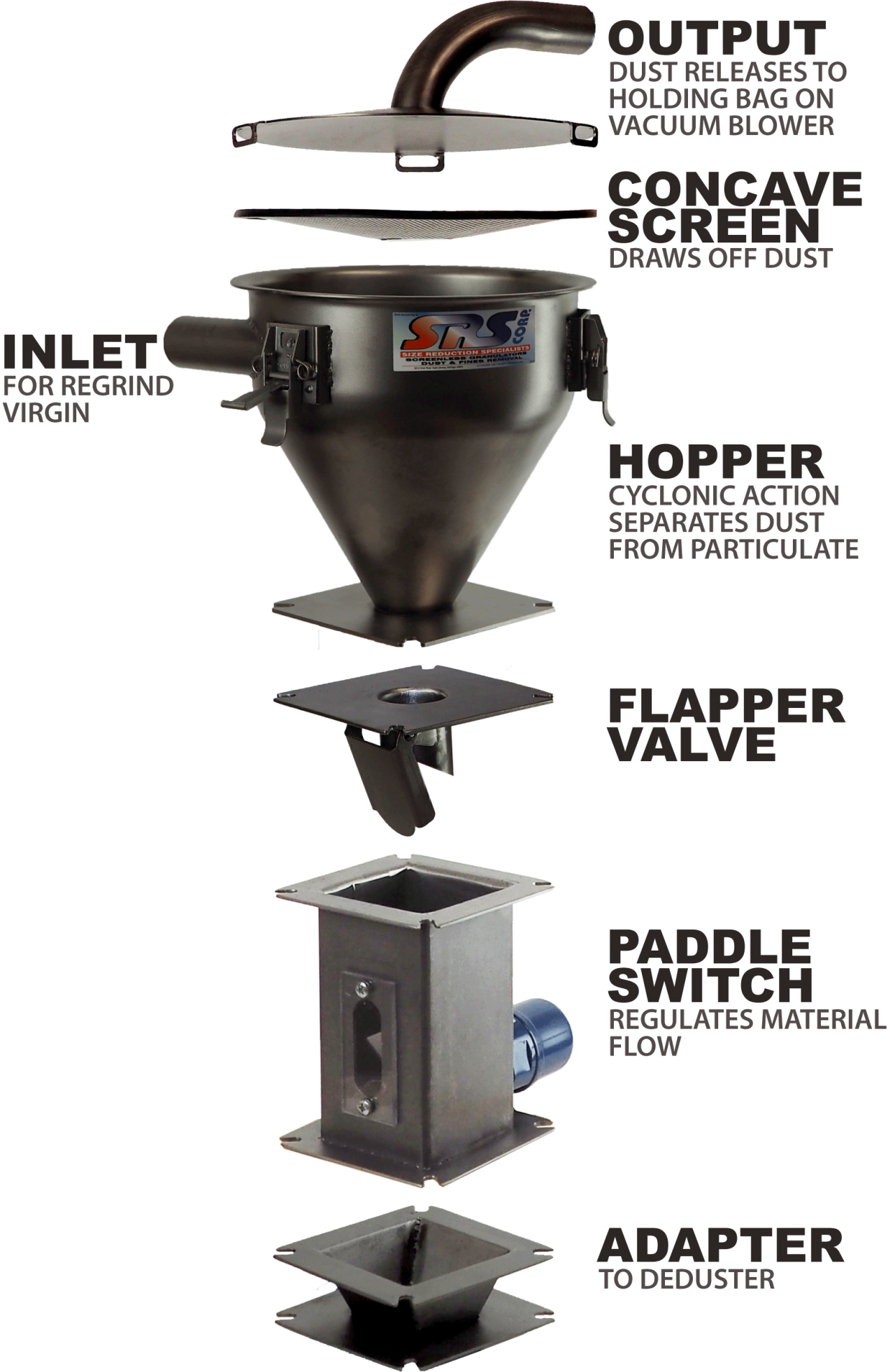 Material Loading System - Size Reduction Specialists